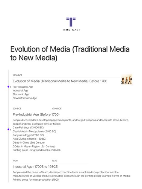 Evolution Of Media Traditional Media To New Media Timeline Timetoa