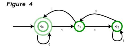Toc Designing Finite Automata From Regular Expression Set 1