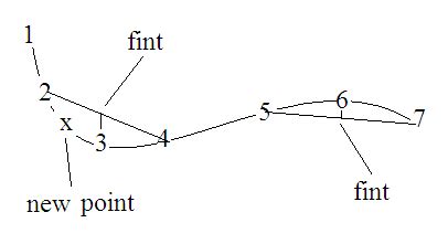Best Linear Interpolator