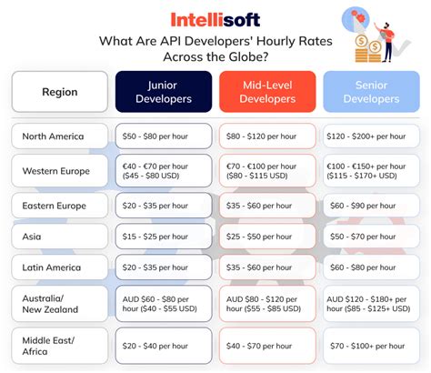 API Development Your Guide To Building Robust Interfaces