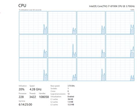 Single Threaded Vs Multithreaded Applications Tasks Performance