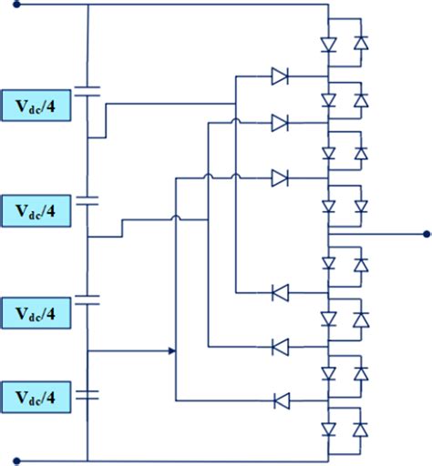 Multilevel Diode Clamped Converter Download Scientific Diagram