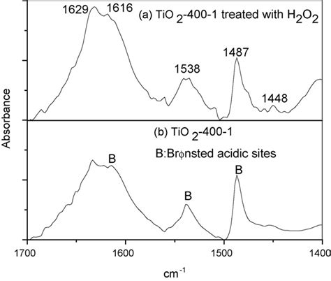 Infrared Spectra Of Pyridine Molecules Adsorbed On Tio2 400 1 Treated
