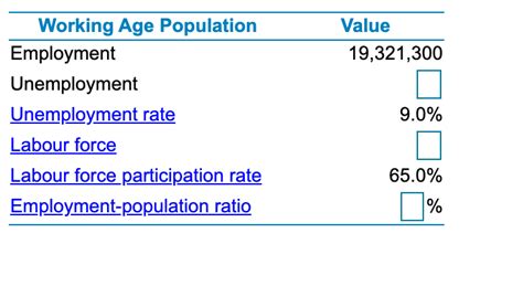 Solved Fill In The Missing Values In The Table Of Data Chegg Com