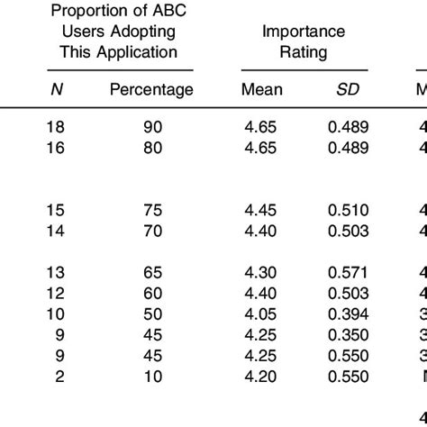 Activity Based Costing Abc Applications Download Scientific Diagram
