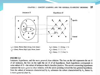 ML Unit 1 Part B PPTX