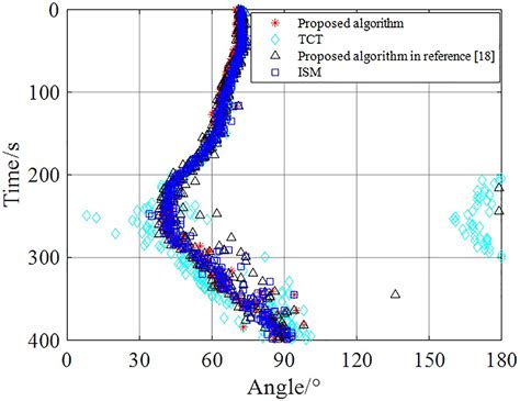 Iet Radar Sonar And Navigation Vol 19 No 1