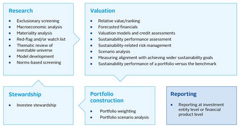 The Pris Investor Data Needs Framework Policy Report Pri