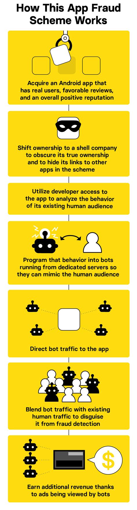 Apps Installed On Millions Of Android Phones Tracked User Behavior To Execute A Multimillion