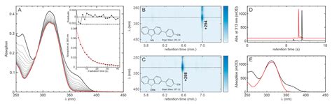 Asymmetric Donoracceptor 27 Disubstituted Fluorenes And Their 9 Diazoderivatives Synthesis
