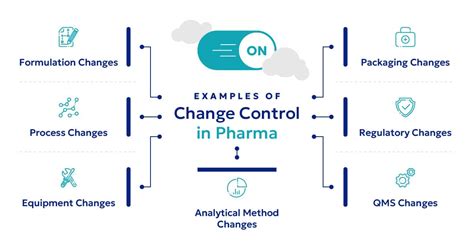 What Is Change Control In Pharma And How To Manage It