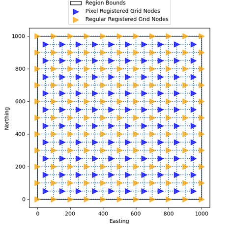 Grid Coordinates Verde Dev