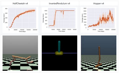 Soft Actor Critic Chris Hoffmann