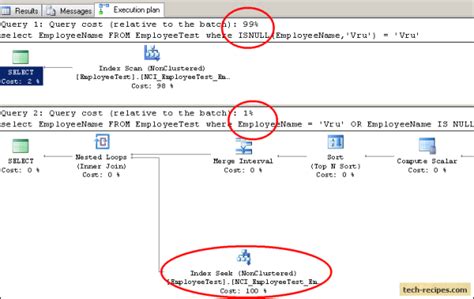 Sargable Queries In Sql Server With Examples