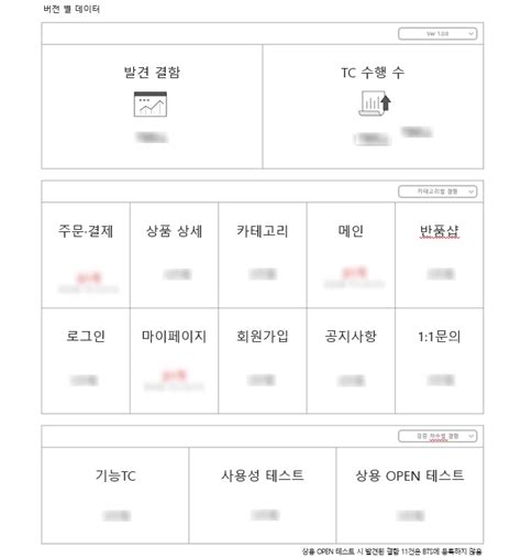 떠리몰 qa 검증 qa·테스트 포트폴리오 크몽