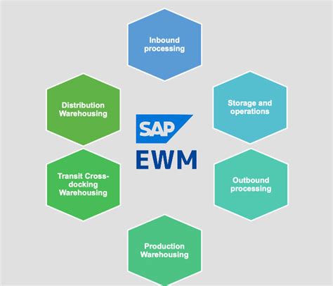 s 4hana embedded extended warehouse management ewm 56 off