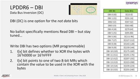 Jedec Confirms Camm2 Memory For Desktop Pcs Ddr6 Up To 176 Gbps And Lpddr6 Up To 144 Gbps
