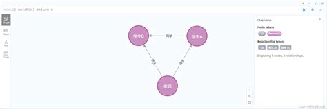 【neo4j Python】安装与简单使用 Neo4j输入代码 Csdn博客