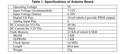 2arduino Line Followerobstacle Avoidance Hardware Used By Rashmi D Medium