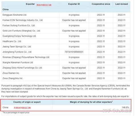 各国反倾销产品查询攻略 知乎
