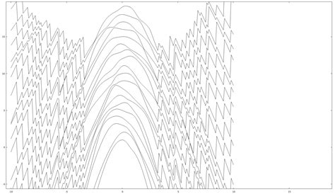 C Eigen Spectra Numerical Artifacts And Finding Smallest