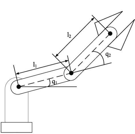 The Structure Of The 2 Dof Manipulator Download Scientific Diagram