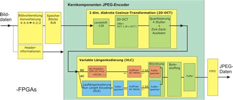 Ip Cores Avt Gmbh