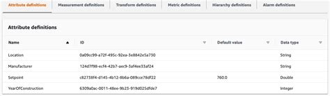 Create Insights By Contextualizing Industrial Equipment Data Using Aws Iot Sitewise Part 1