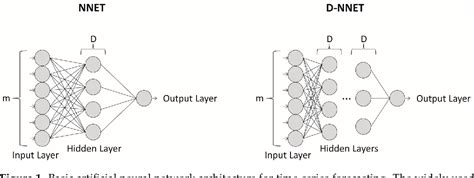 Table 1 From Implementing Gait Kinematic Trajectory Forecasting Models On An Embedded System