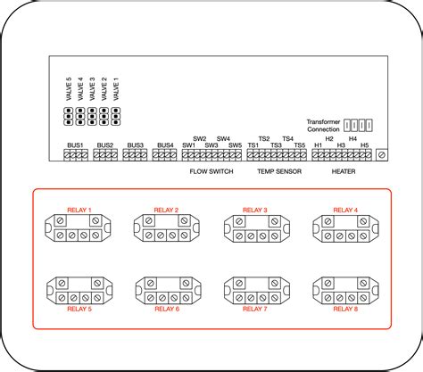 Port Diagram Relay Knowledge Base Poolside Tech