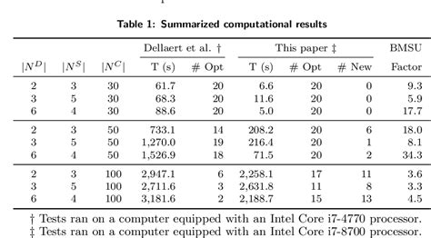 Table 1 From A Branch Price And Cut Algorithm For The Two Echelon Vehicle Routing Problem With