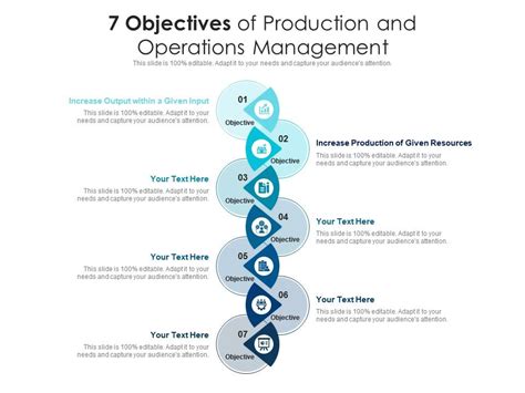 7 Objectives Of Production And Operations Management Presentation Graphics Presentation