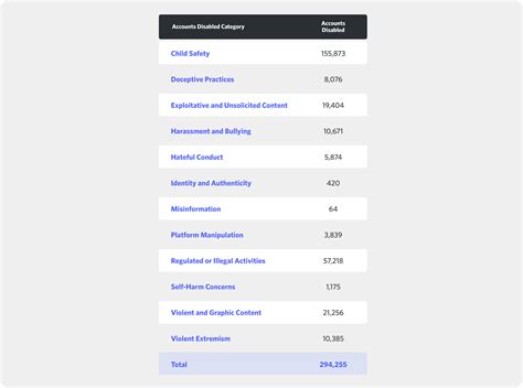 Discord Transparency Reports
