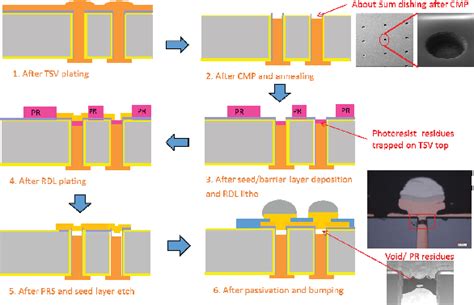 Figure 2 From Development Of Cost Effective Copper Overburden Removal