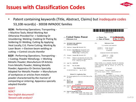 Ii Pic 2017 Case Of Classification Codes Ppt