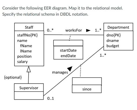 Solved Consider The Following Eer Diagram Map It To The
