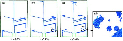 Formation Processes Of Vacancies A Dislocation Nucleation B