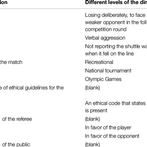 Example Of A Vignette Download Scientific Diagram