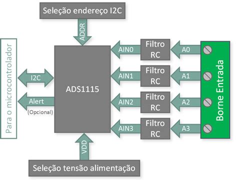 Adc V1 0 Conversor Analógico Digital De 4 Canais E 16 Bits Shields Compatíveis Com Arduino