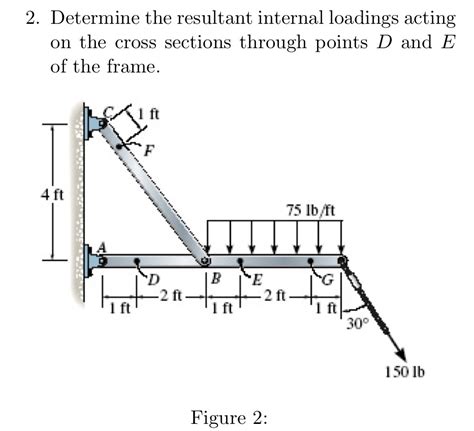 SOLVED Determine The Resultant Internal Loadings Acting On The Cross