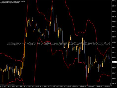Bollinger Bands Rsi Ma Indicator ⋆ Top Mt4 Indicators Mq4 Or Ex4 ⋆ Best Metatrader