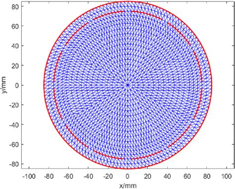 Pipe Segmentation Diagram Download Scientific Diagram