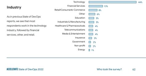 55 Fascinating Devops Statistics You Need To Know In 2024