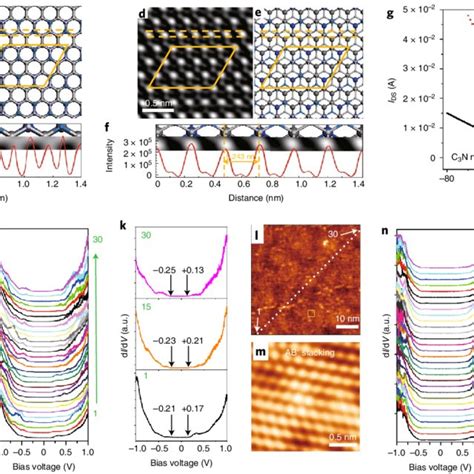 Pdf Bandgap Engineering Of Two Dimensional C 3 N Bilayers