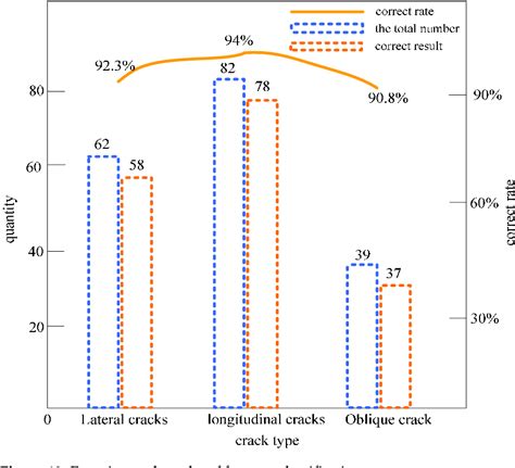 Figure 10 From Image Processing Based Subway Tunnel Crack Detection System Semantic Scholar