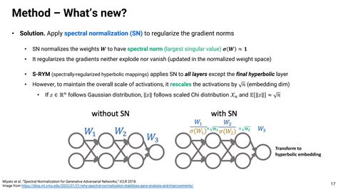 Hyperbolic Deep Reinforcement Learning Pdf