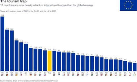 Awesome Plotly With Code Series Part 1 Alternatives To Bar Charts Towards Data Science