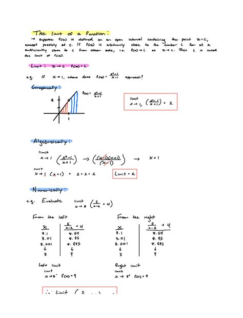 Lesson 22 The Limit Of A Function Limit Laws The Jimse Co Punchion
