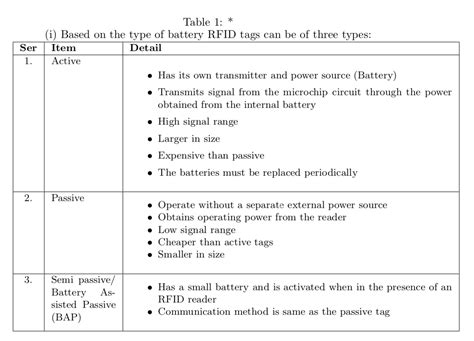 Lists Nosep Not Compacting Items Inside Table As Expected TeX LaTeX Stack Exchange