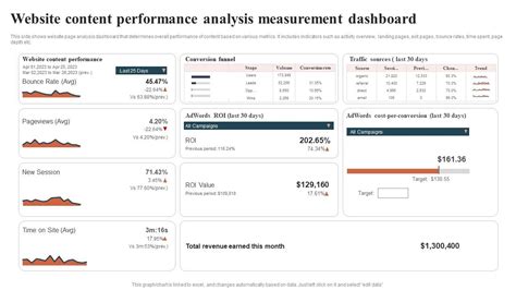 Website Content Performance Analysis Measurement Dashboard Guidelines Pdf